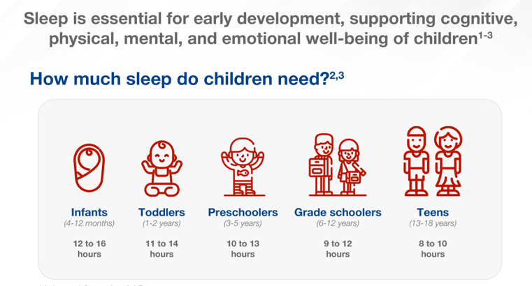 Exploring the Connection Between Sleep and Cognitive Development in ...