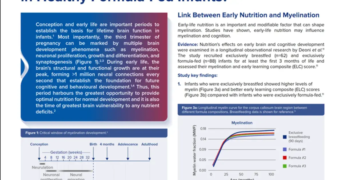 The Learning Lead - Volume 1, 2024: Can Early-Life Nutrition Influence ...
