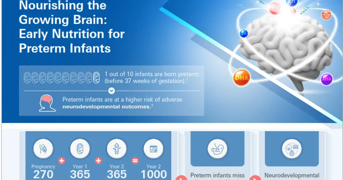 Infographic - Early Nutrition for Preterm Infants | Wyeth Nutrition ...